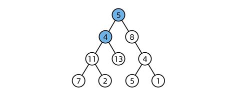 leetcode 例题精讲 03 从二叉树遍历到回溯算法 知乎