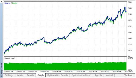 Metatrader 5 Metatrader 4 For Mql5 Mql4 Articles Preview Page 21