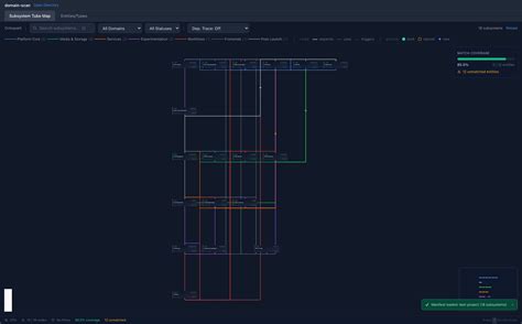 Domain Scan Structural Code Intelligence And Tube Maps