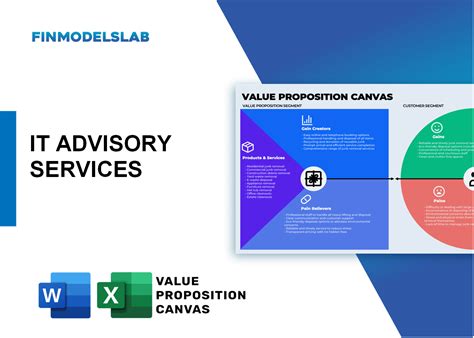 It Advisory Services Value Proposition Canvas 2025