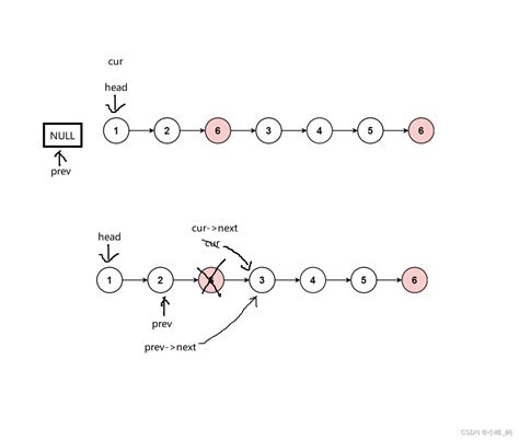 数据结构——经典链表题数据结构链表的题型 Csdn博客