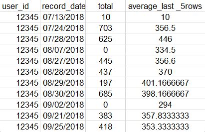 Python How To Get Average Of Last 5 Rows In A PySpark Dataframe