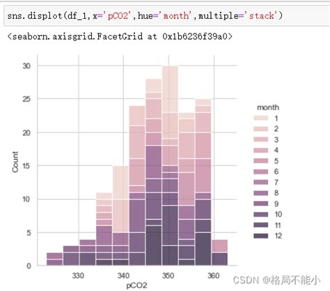 Seaborn库学习 分布图displot、histplot、kdeplot、ecdfplotseaborn Histplot Csdn博客