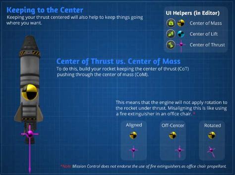 Kerbal Space Program How To Build A Rocket Coeleveld Com