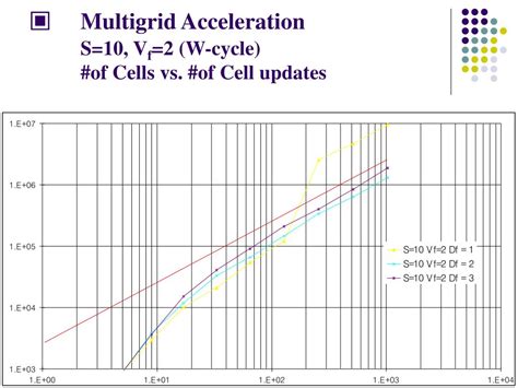 Ppt Multigrid Ca Powerpoint Presentation Free Download Id3213868