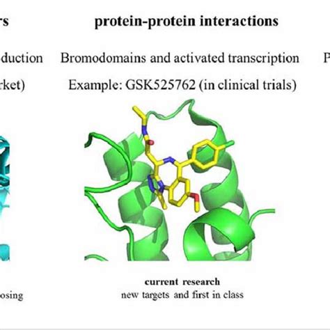 Expanding View Of Druggability From The Traditional Concept Of Download Scientific Diagram