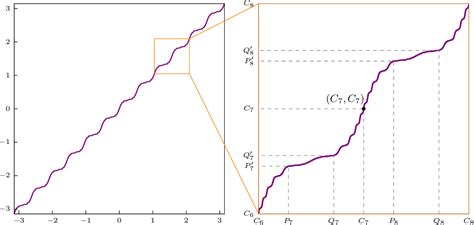 Figure 4 From Rigidity Of Topological Entropy Of Boundary Maps