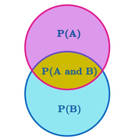 Practice Probability Brilliant