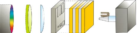 Schematic Of The Measurement A Layered Metamaterial Deposited On A Mask