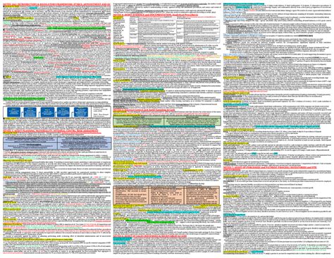 Audit Cheatsheet Final Notes 1and2 Introductory And Regulatory