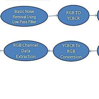 Block Diagram Of Proposed System Download Scientific Diagram