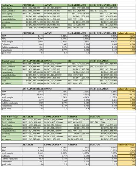 Calculate In Excal Portfolio Standard Deviation