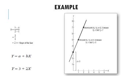 Linear And Univariate Regression Analysis Pptx Free Download