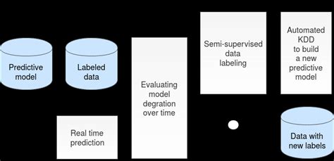 Building Blocks Of The Proposed Framework Download Scientific Diagram