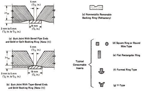 Chapter V Fabrication Assembly And Erection Utah Process Piping Code 2020 UpCodes