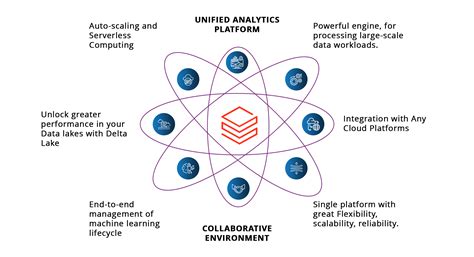 Databricks Decision Inc