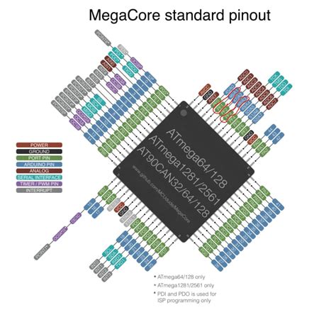 Altsoftserial Library On Atmega64a Networking Protocols And Devices Arduino Forum Altsoftserial Library On Atmega64a Networking Protocols And Devices Arduino Forum