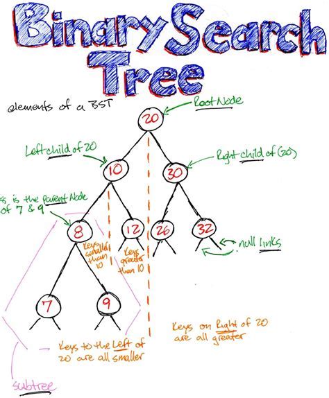 How To Find The Inorder Successor In Binary Tree Imaginative Minds