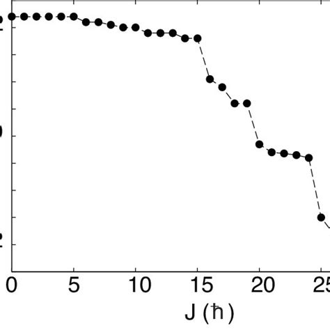 Quadrupole Deformation Parameter β 2 Of The Woods Saxon Potential As
