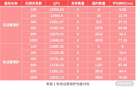 node js 应用开发详解07 cpu 过载保护设计：如何在服务层面确保系统稳定？ cpu过载构造手段 csdn博客