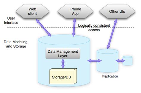 Oop Concepts In Java Java Is A Pure Object Oriented By Praveena