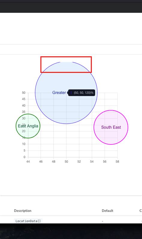 Chartjs Bubble Chart At Alica Morgan Blog