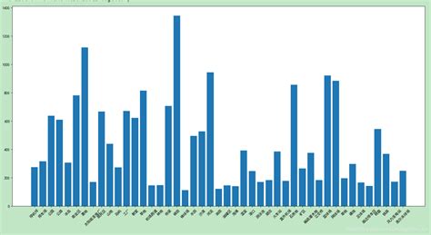 使用jupyter 查看数据集的各种信息jupyter查询包含记录 Csdn博客