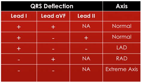 Ecg Basics Rebel Em Emergency Medicine Blog Ecg Basics Rebel Em Emergency Medicine Blog