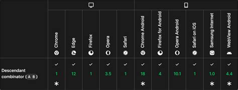 A Complete Guide To Css Selectors Lambdatest