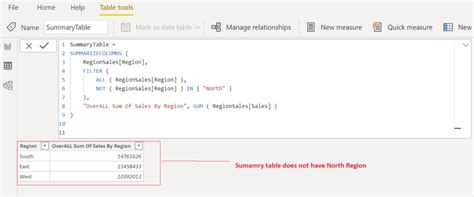 Summarizecolumns Functon Dax Sql Bi Tutorials