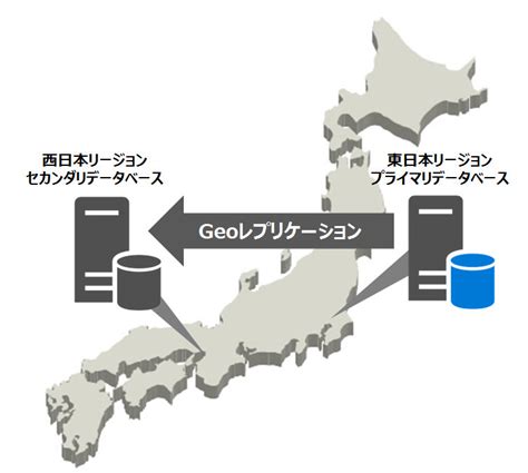 「geoレプリケーション」・「geo冗長ストレージ」azure基礎用語解説～azureブログ～｜sb cands株式会社