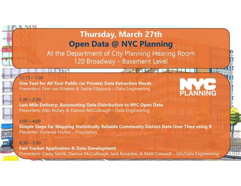 Mapping Community District Data Over Time Using R Nyc Open Data Week