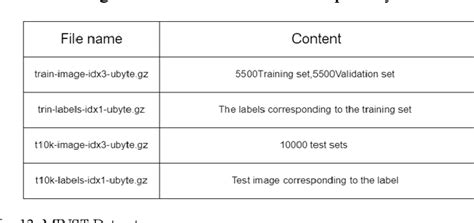 Figure 13 From Design Of Low Power Lstm Neural Network Accelerator Based On Fpga Semantic Scholar