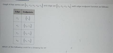 Solved Graph H Has Vertex Set V V V V V And Edge Set Chegg