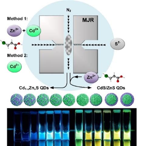 Chemistryopen Vol 11 No 12 Chemistry Europe