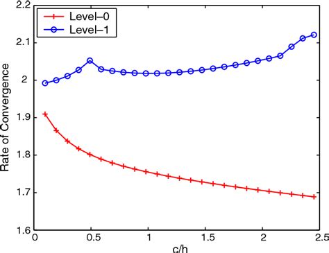 figure 1 from multivariate quasi interpolation schemes for dimension