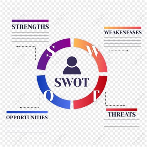 Swot 분석 인포그래픽 링 세분화차트정보 도표사업 Png 일러스트 무료 다운로드 Lovepik