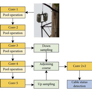 Frame Diagram Of The Improved Faster RCNN Line Part Detection Model Download Scientific Diagram