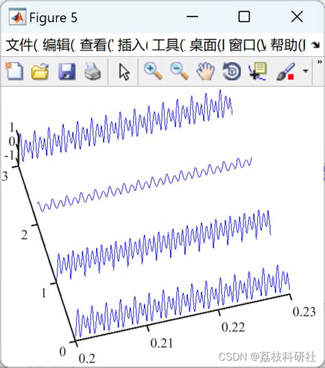 【齿轮系统故障跟踪】基于现场测量的传递路径分析方法研究（matlab代码实现）齿轮动力学matlab程序 Csdn博客