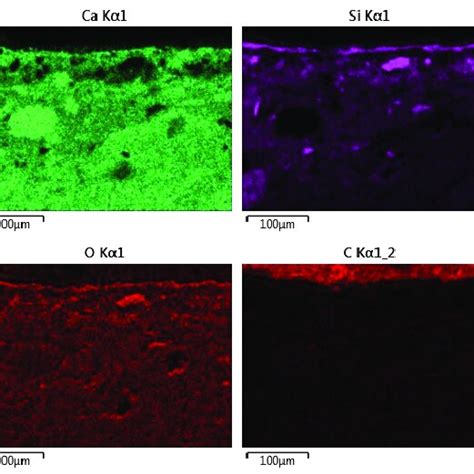 Eds Line Scan Analysis For The Fresco With The Red Pictorial Layer Eds Download Scientific