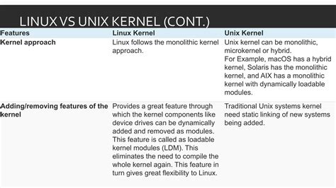 SEC 3 Linux Vs Unix Kernel Pptxnnnnnnnnnnnnnnnnnnnn PPT