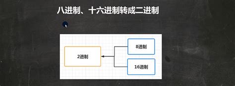 Java运算符 Mysql学习笔记
