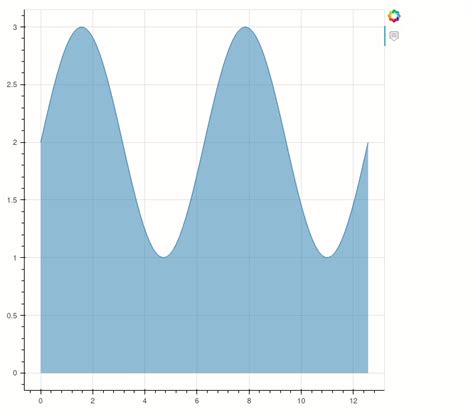 [bug] hovertool with mode vline can make glyphs disappear · issue 11804 · bokeh bokeh · github