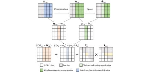 Xingyu Zheng Homepage