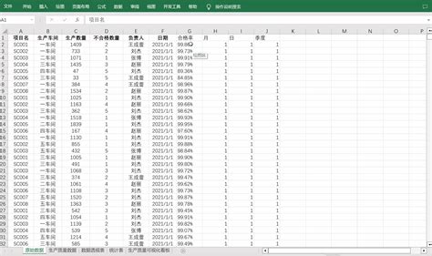 Excel 制作可视化看板的思路及操作 附开源数据excel中的数据看板具体操作、 Csdn博客 Excel 制作可视化看板的思路及操作 附开源数据excel中的数据看板具体操作、 Csdn博客