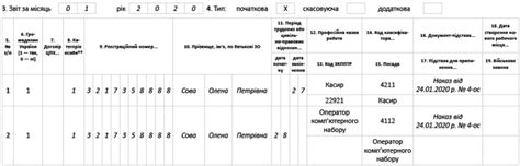 Переведення працівника на іншу посаду в таблиці 5 ЄСВ звіту Оплата праці № 3 Лютий 2020 Factor