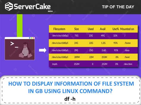 How To Display Information Of File System In Gb Using Linux Command