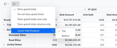 Hide Totals In Blazor Pivot Table Component Syncfusion