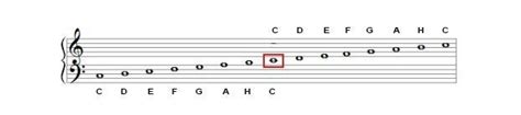 Bass Clef Notes How To Read On Piano