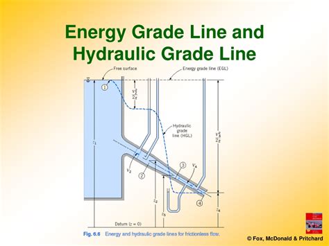 Ppt Understanding Incompressible Inviscid Flow Equations Powerpoint